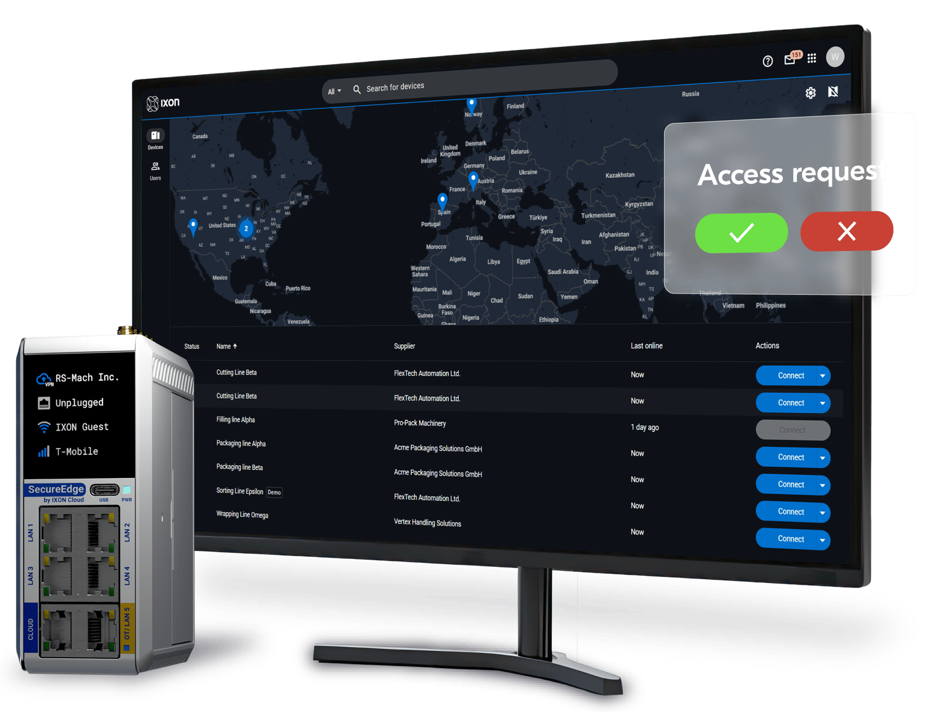 Secure Remote Machine Access for Factories | IXON for OT & IT